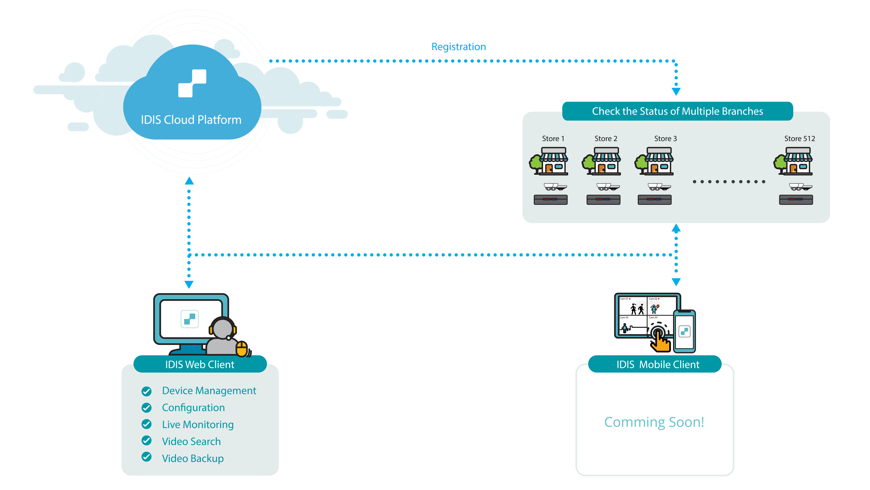 IDIS-Premier CCTV Solutions